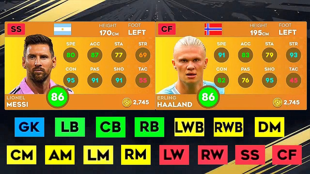 DLS 24 | TOP 5 BEST PLAYERS AT ALL POSITIONS! 😱🔥FT. MESSI, COURTOIS ...