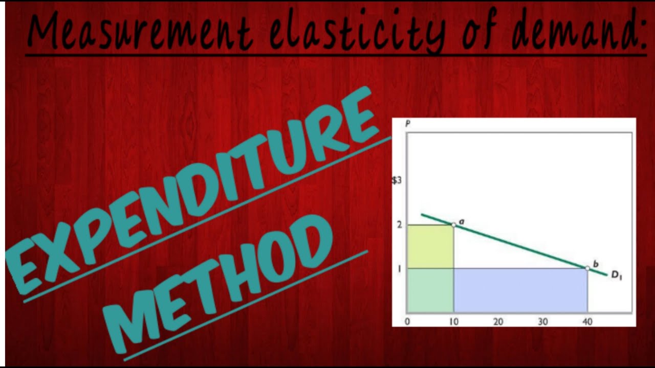 Expenditure Method Of Measuring ELasticity Of Demand Micro Economics expenditure-method-of-measuring-elasticity-of-demand-micro-economics