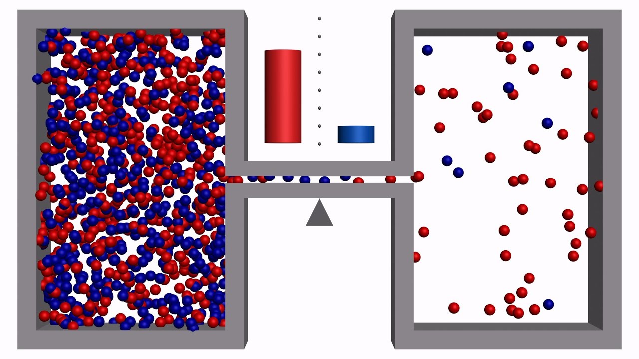 660 - Separation of isotopes by method of isothermal effusion. - YouTube