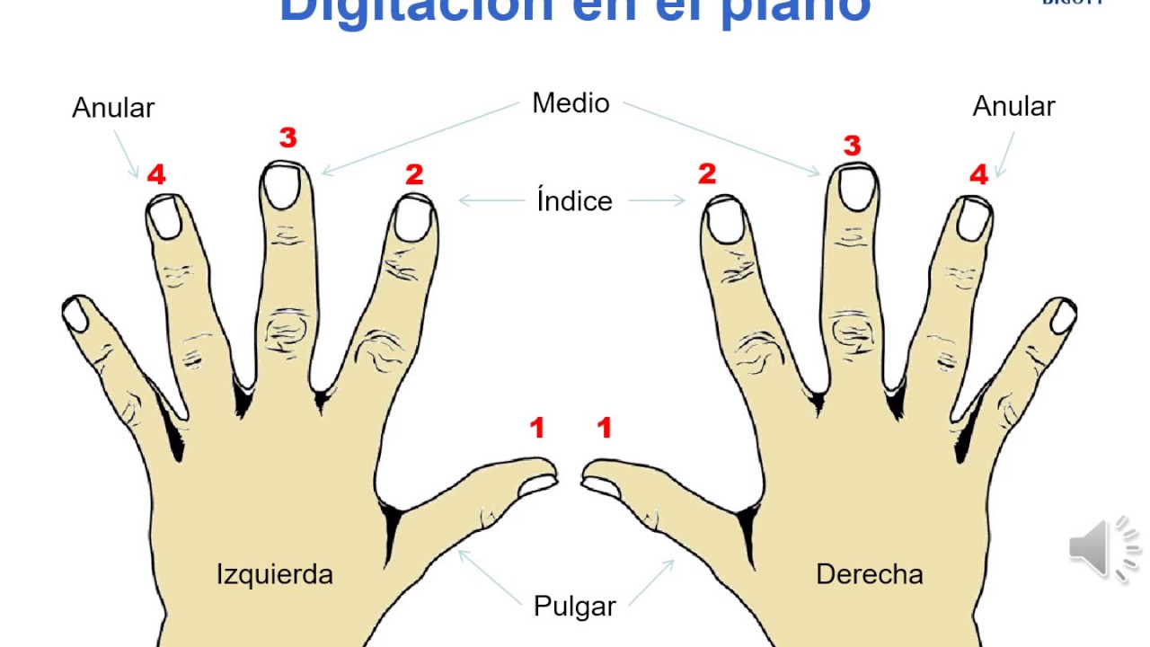 Digitación en el piano - YouTube