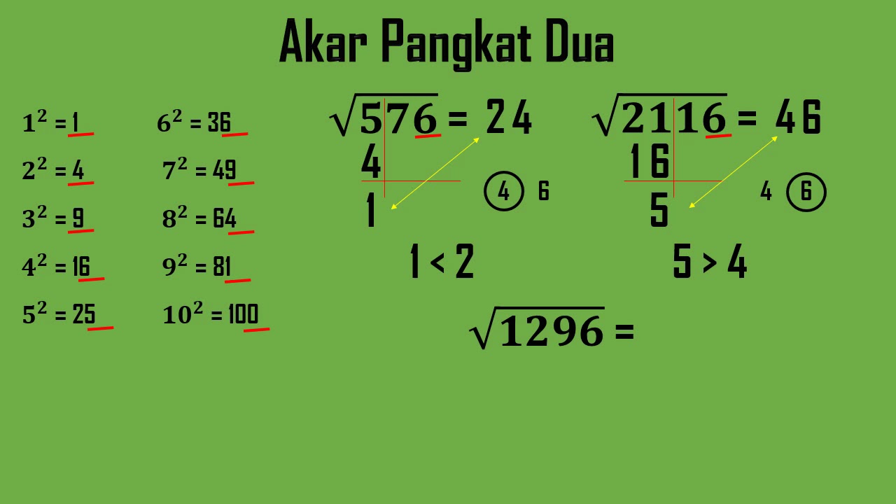 Bilangan Pangkat Dua & Akar Pangkat Dua - YouTube