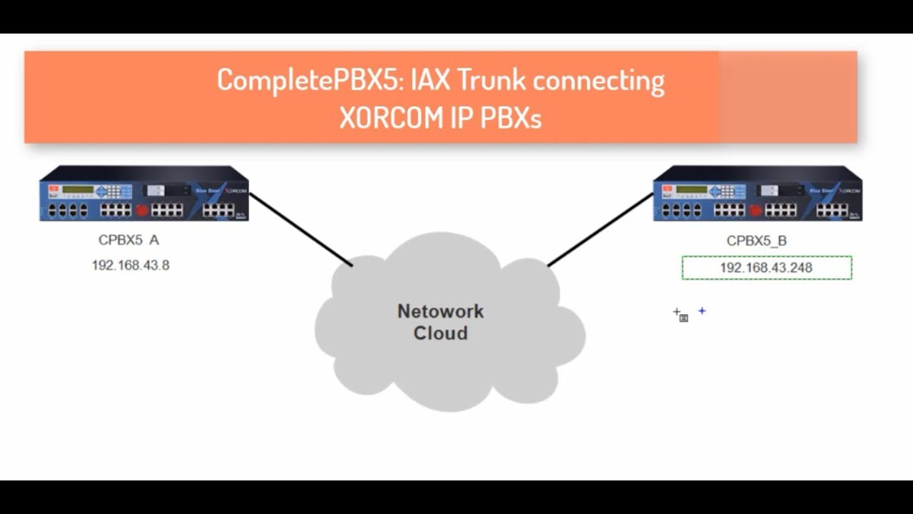 XORCOM Completepbx5: iax trunk connecting two IP PBXs - YouTube