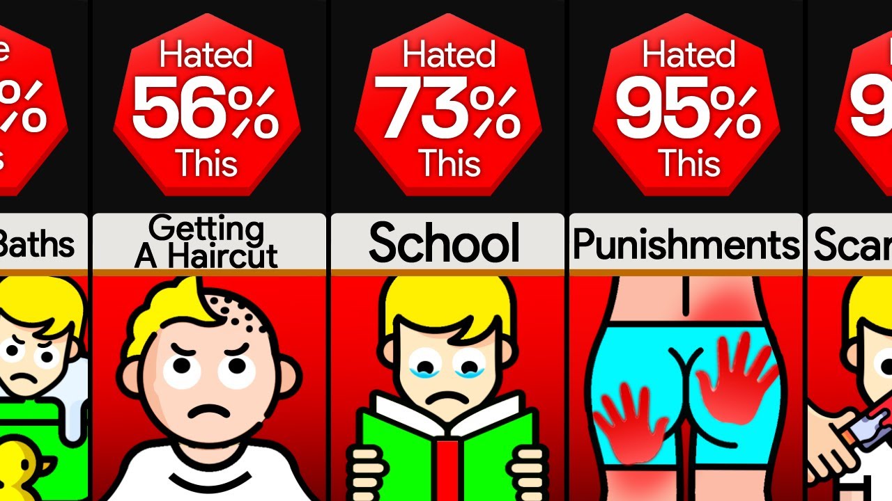 Probability Comparison: Things We Hated As A Kid - YouTube
