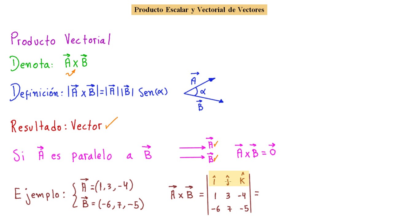  PRODUCTO ESCALAR Y VECTORIAL M RA QUE SENCILLA EXPLICACI N YouTube