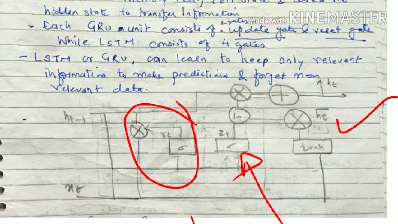 Gated Recurrent Unit (GRU) - lecture 79/ machine learning - YouTube