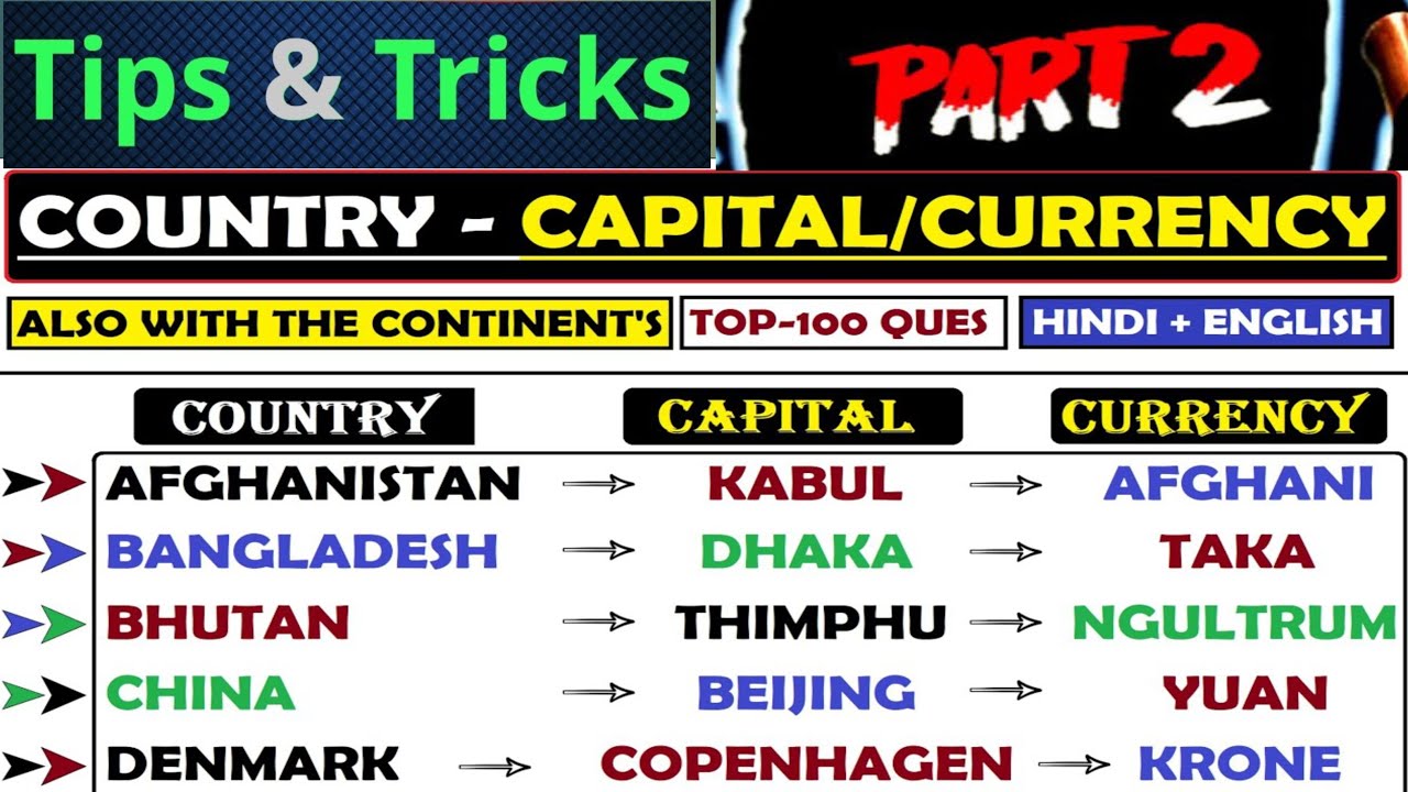 Country and Currency trick | capital currency gk tricks | country and ...