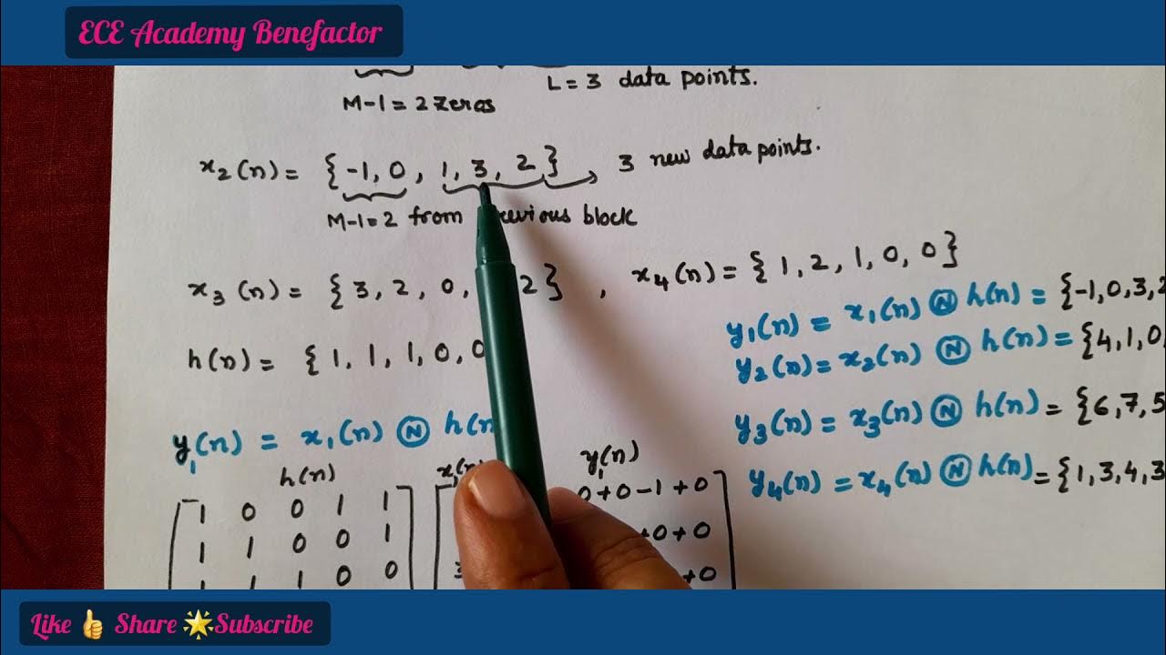 Dsp Overlap Save Method Digital Signal Processing Circular Convolution Ece Academy Benefactor