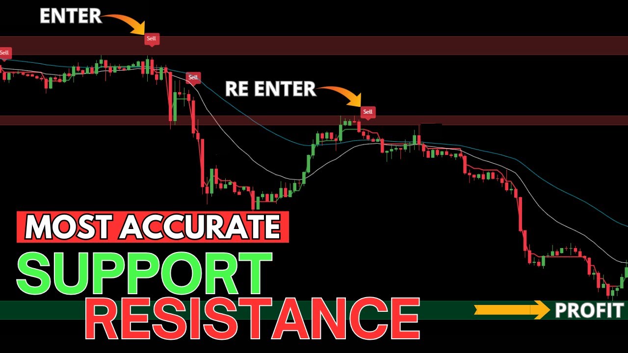 Discover the Secret to Easy Profits Using Support Resistance in ...