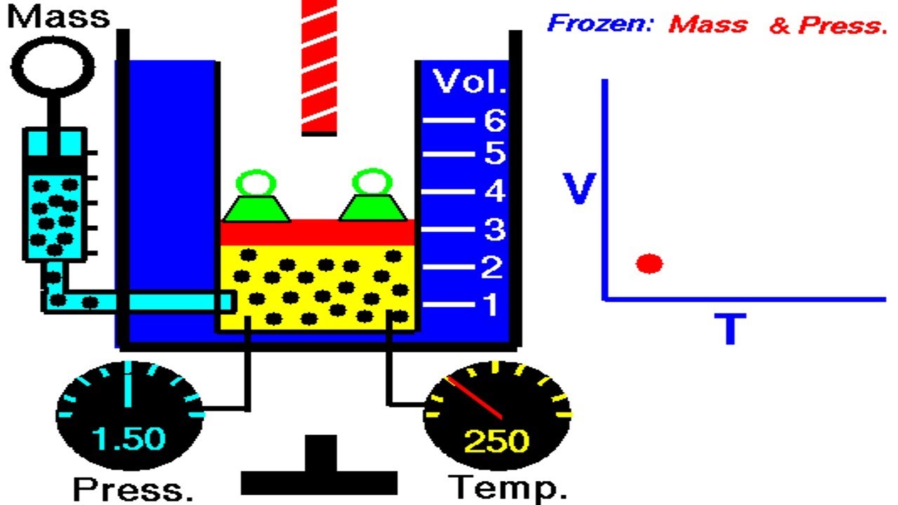 Charles' Law: Volume-Temperature Relationship - YouTube