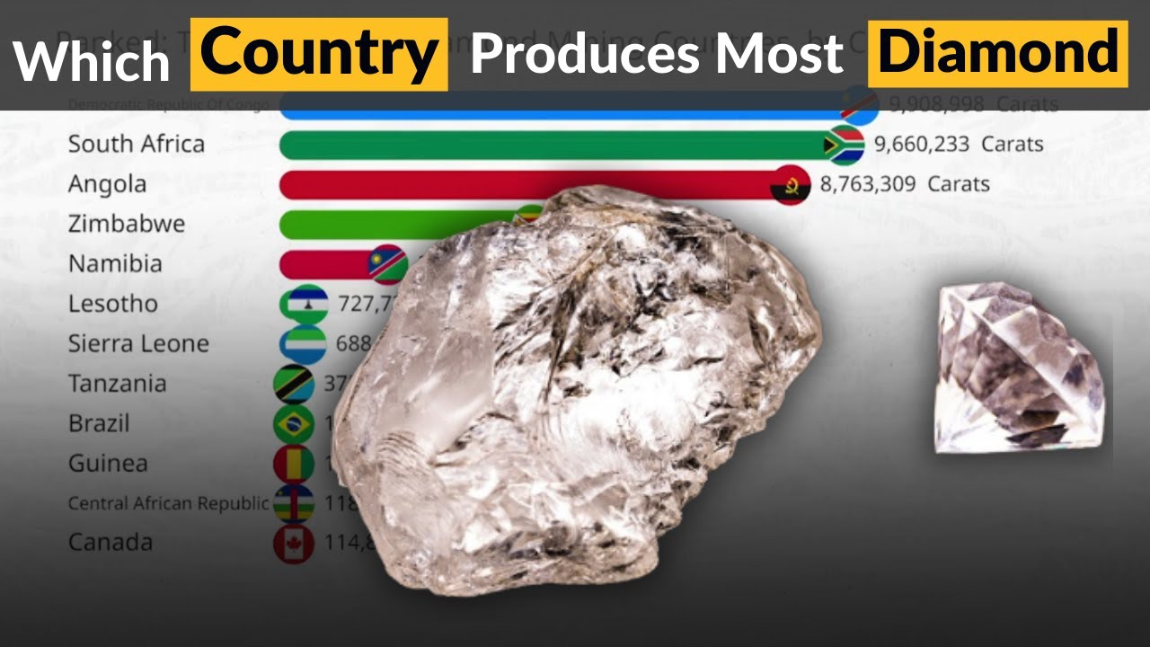 Ranked: The World’s Top Diamond Mining Countries, by Carats and Value # ...