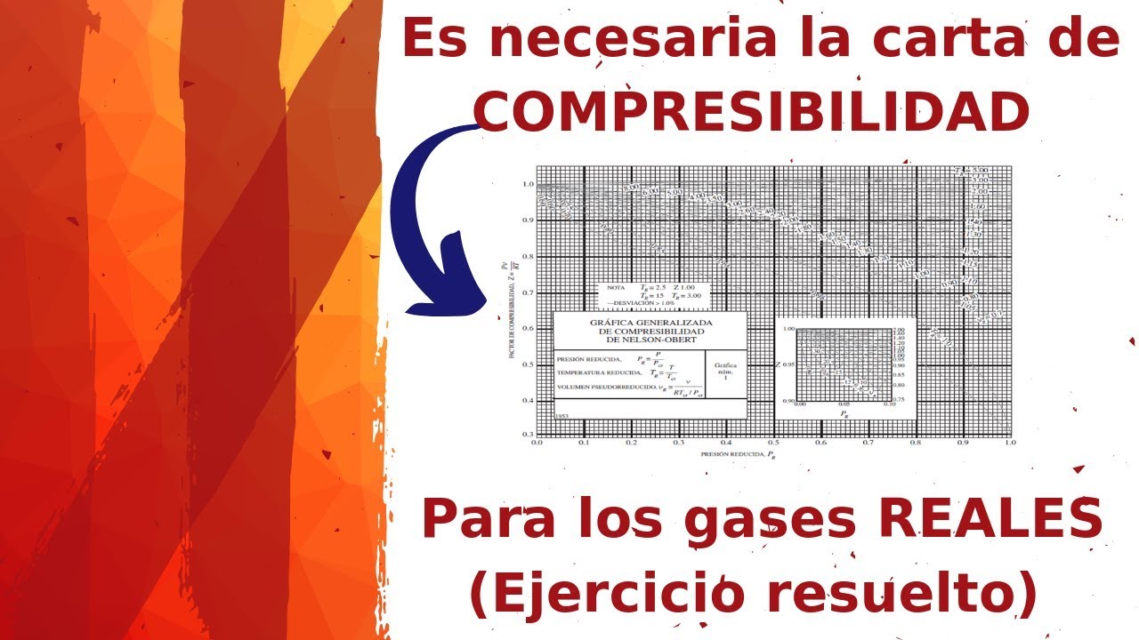 💡 Calcular el factor de compresibilidad z Carta de compresibilidad ...
