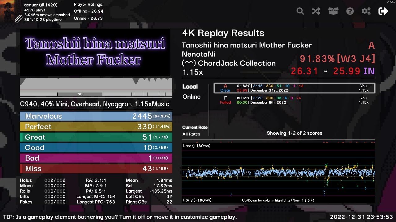 Tanoshii Hina Matsuri Mother F///er 1.15x 91.83% - YouTube