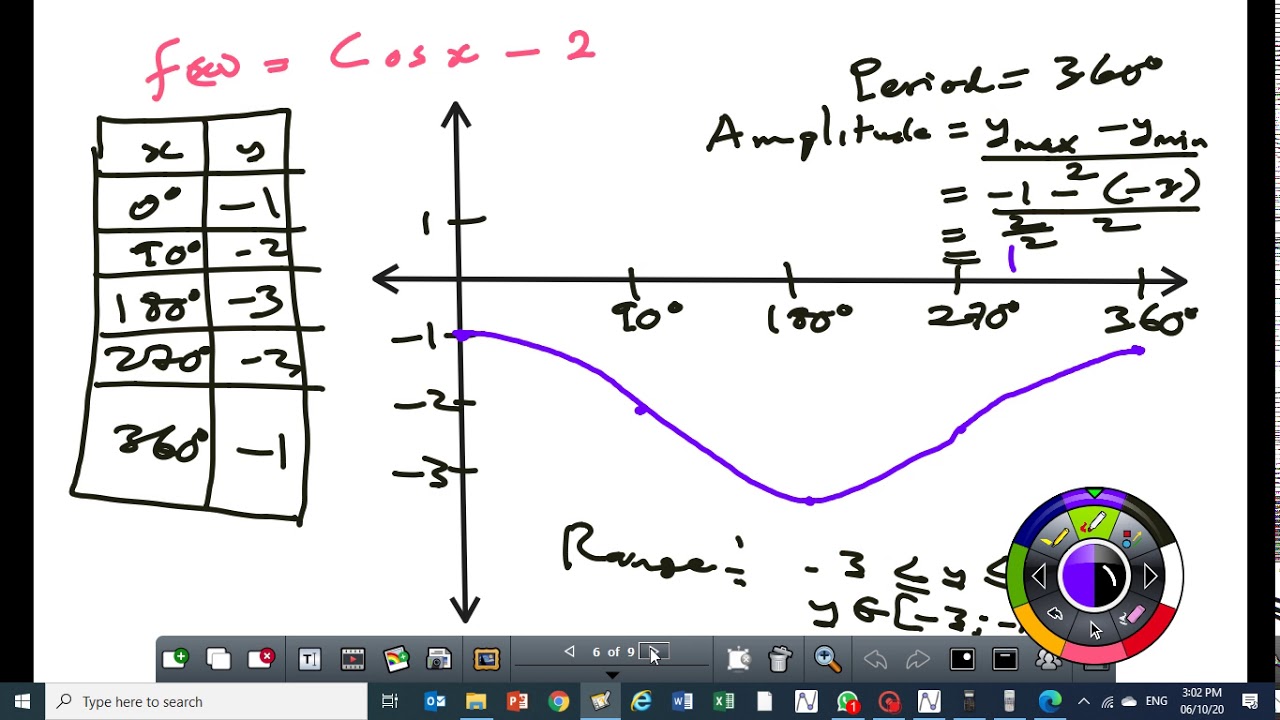 How To Sketch Trig Graphs Part 1 - Youtube