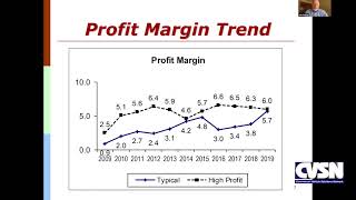 Financial Benchmarking