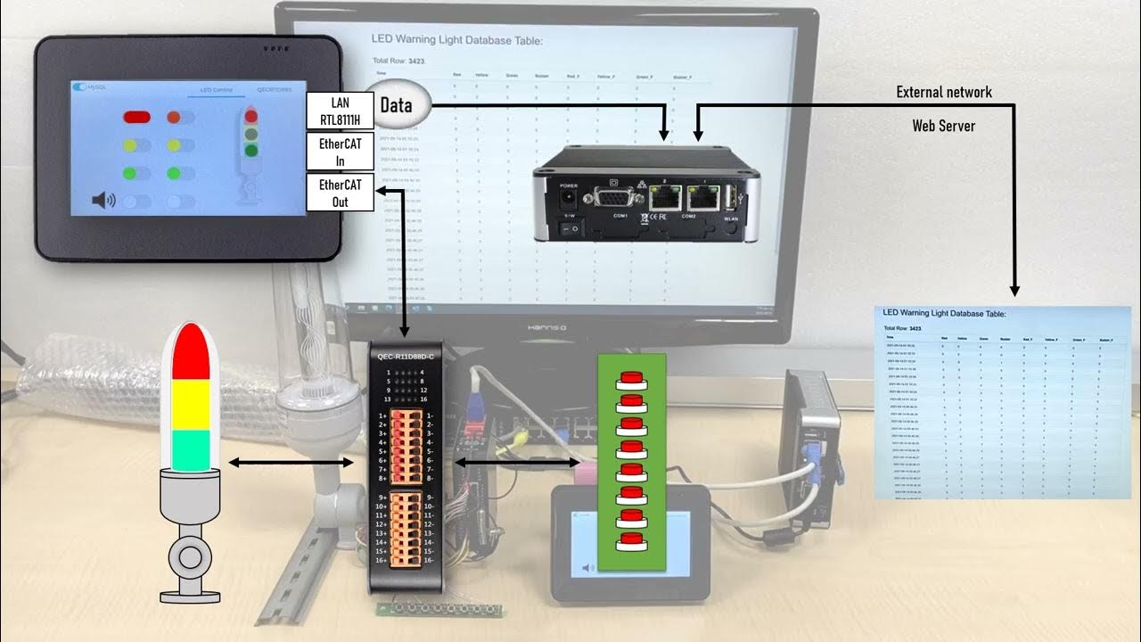 QEC EtherCAT Demo_Control Warning Light and Connect MySQL - YouTube