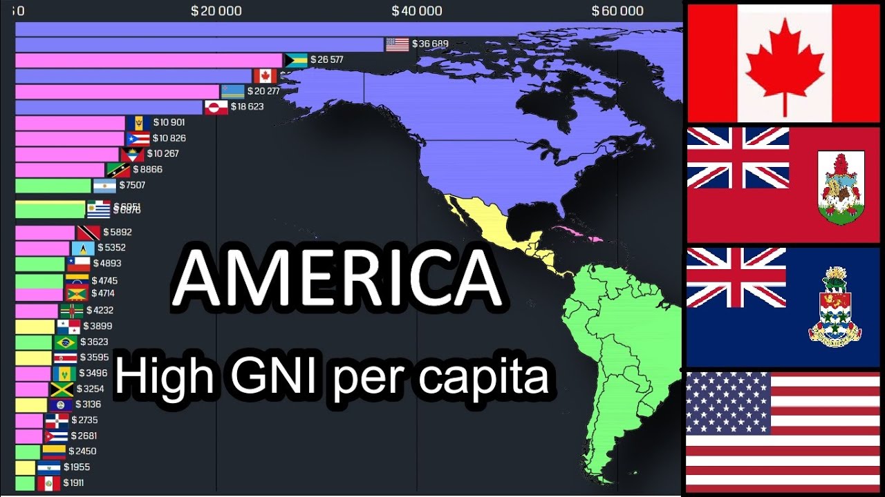 AMERICA - Gross national income (GNI) per capita - YouTube