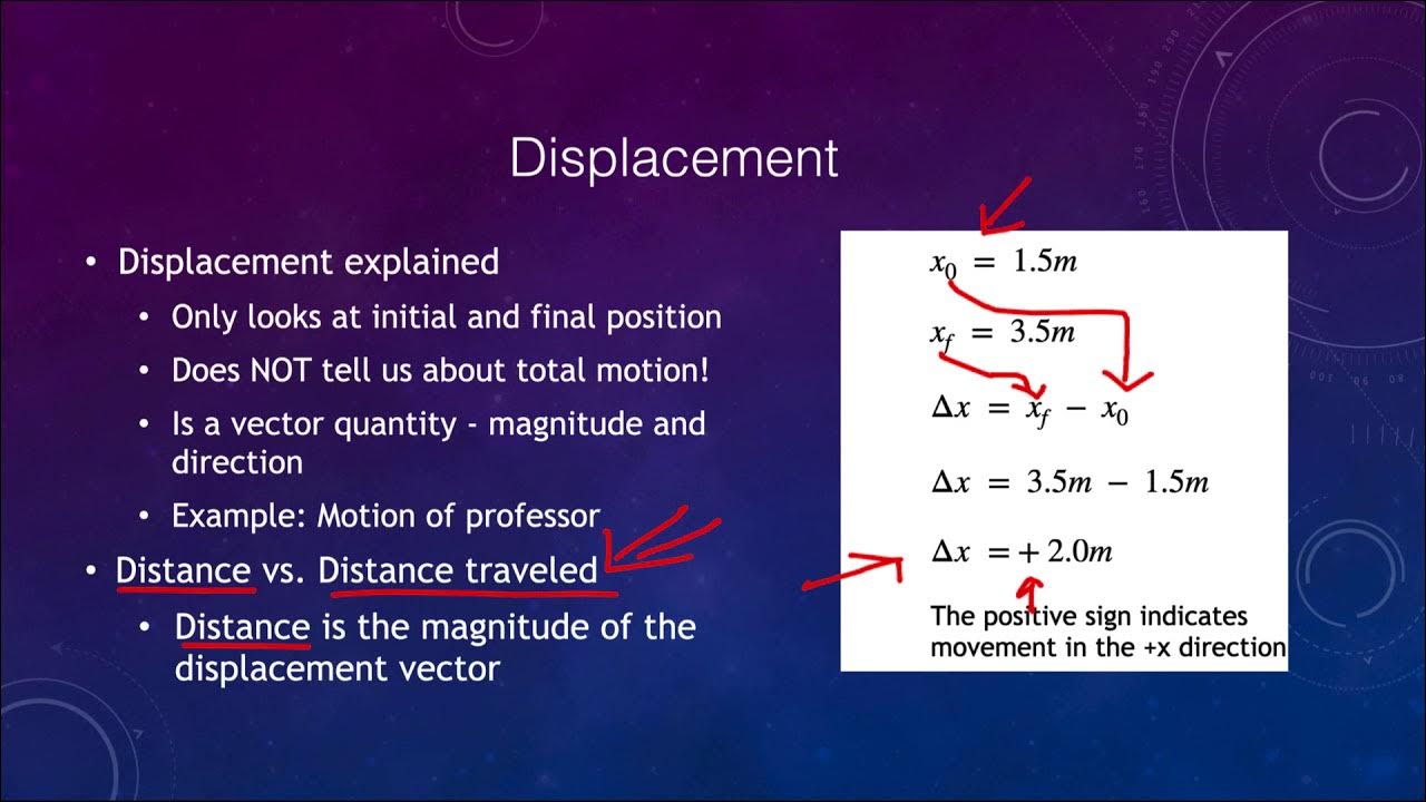 Lesson 2 - Lecture 1- Vectors and Scalars - OpenStax - YouTube