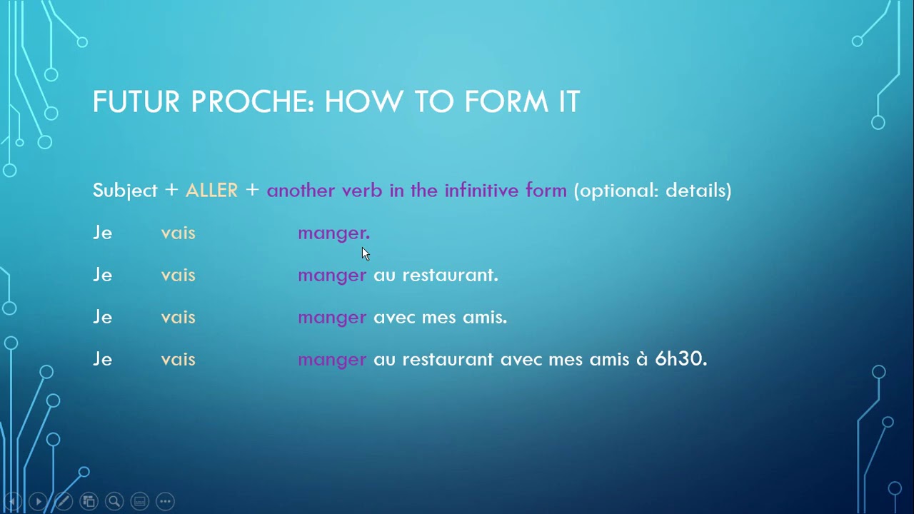 French: Introduction to futur proche - YouTube