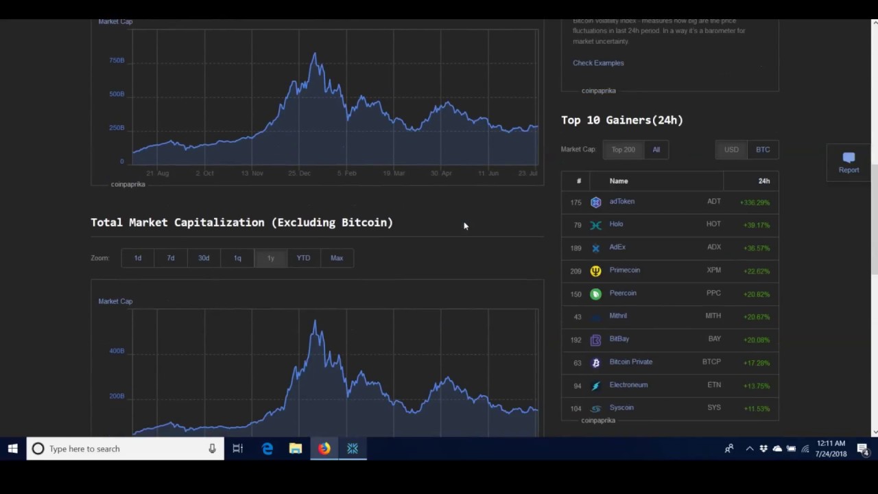 coinpaprika.com New tool to help you in crypto pricing info and ...