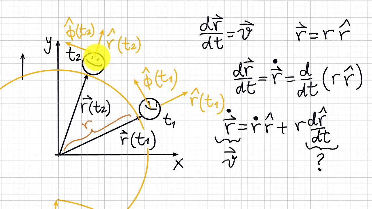 Sem01-03 Vector velocidad en coordenadas polares 2D - YouTube