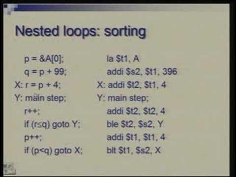 Lecture -4 Instruction Set Architecture - II - YouTube