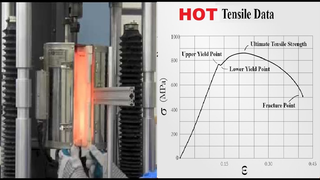 HOT TENSILE SAMPLE PREPARATION & SAMPLE TESTING AT 400 deg. CELCIUS ...