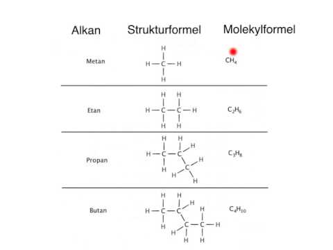 Organisk Kemi 2 - Kolväten - YouTube