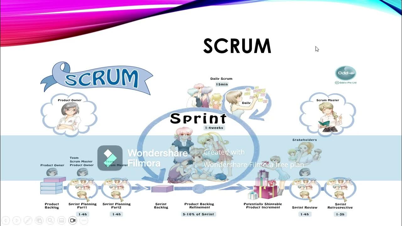 Desing thinking y scrum metodologías agiles. - YouTube