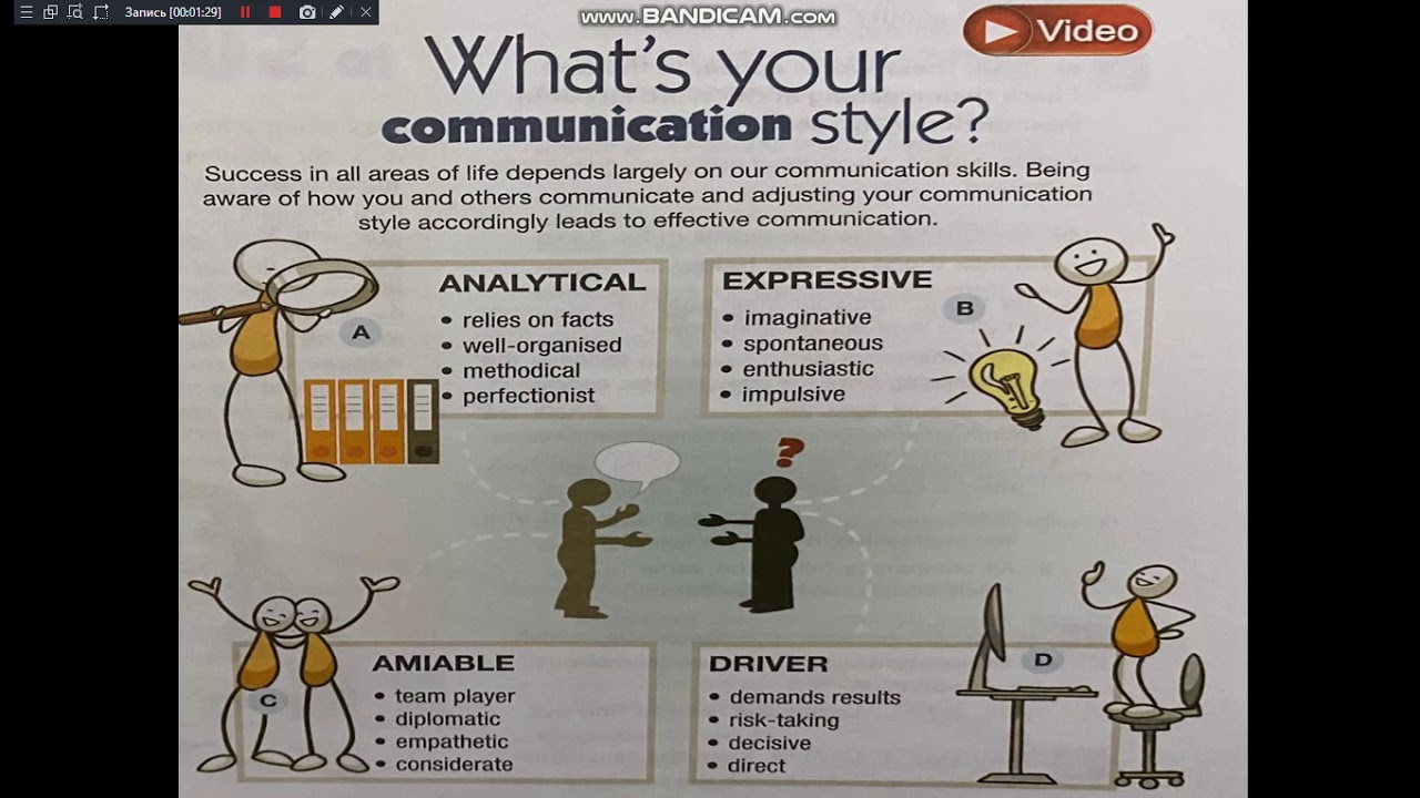 What's your communication style? Aspect Module 3 - YouTube