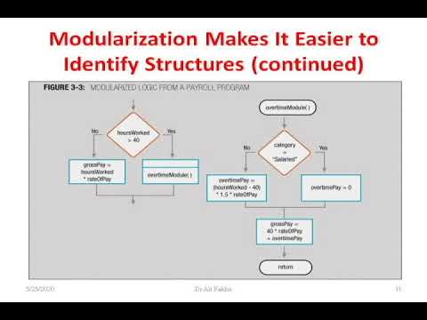 IP03 Modules, Hierarchy Charts, and Documentation - YouTube