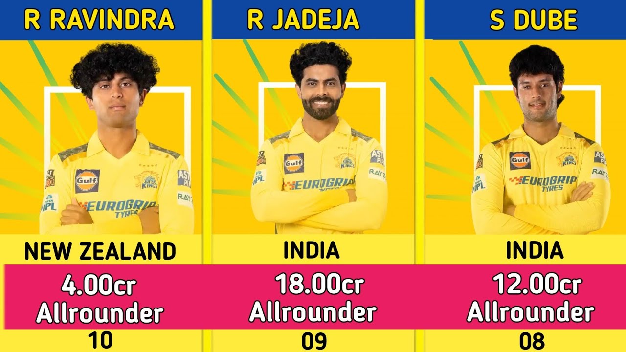 Chennai Super Kings 2025 Squad। CSK 25 Members Squad। All CSK Players ...