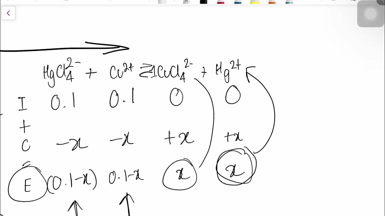 ICE Table to Calculate Equilibrium Concentration | HSC Chemistry Module 5 - YouTube