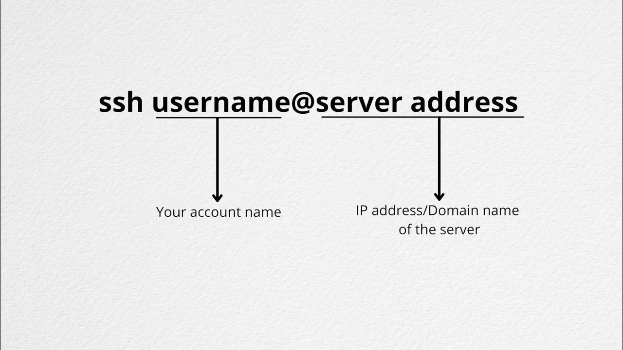 How does SSH work? (Basic SSH connection tutorial) - YouTube