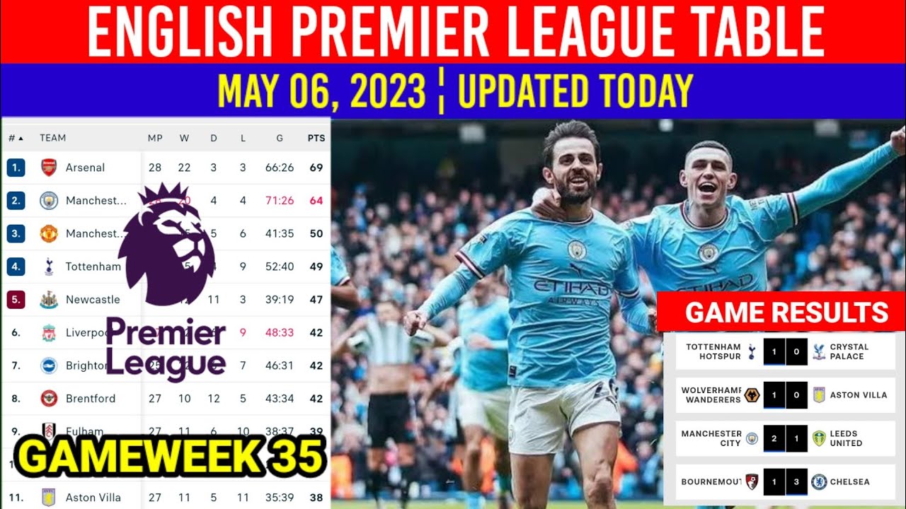 English Premier League Updated Table Today as of May 06, 2023 ¦ EPL ...
