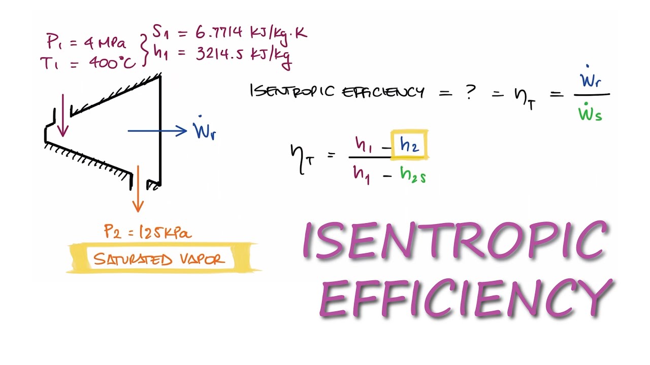 Calculating Isentropic Efficiency Of A Turbine In 2 Minutes YouTube