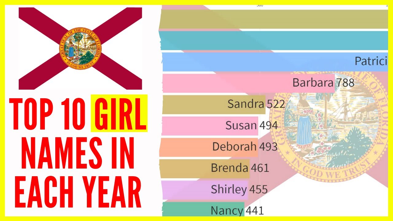 FLORIDA | TOP 10 GIRL NAMES IN EACH YEAR [1950-2019] - YouTube
