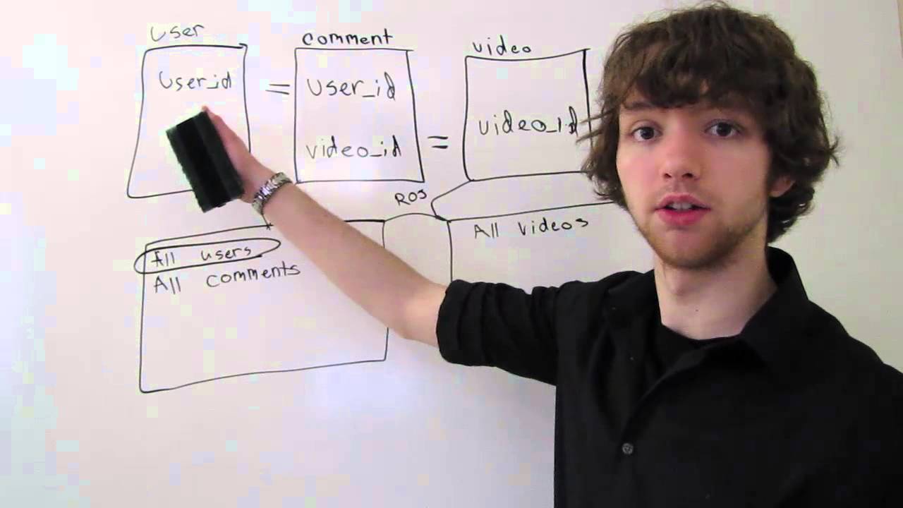 How To Use Left Outer Join For 3 Tables In Oracle Database how-to-use-left-outer-join-for-3-tables-in-oracle-database