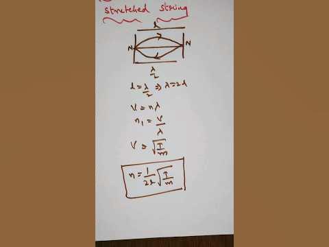 Fundamental frequency of a stretched string.waves@physicsstudytime9614 ...
