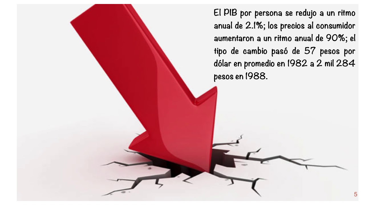 La crisis de 1982 en México - YouTube