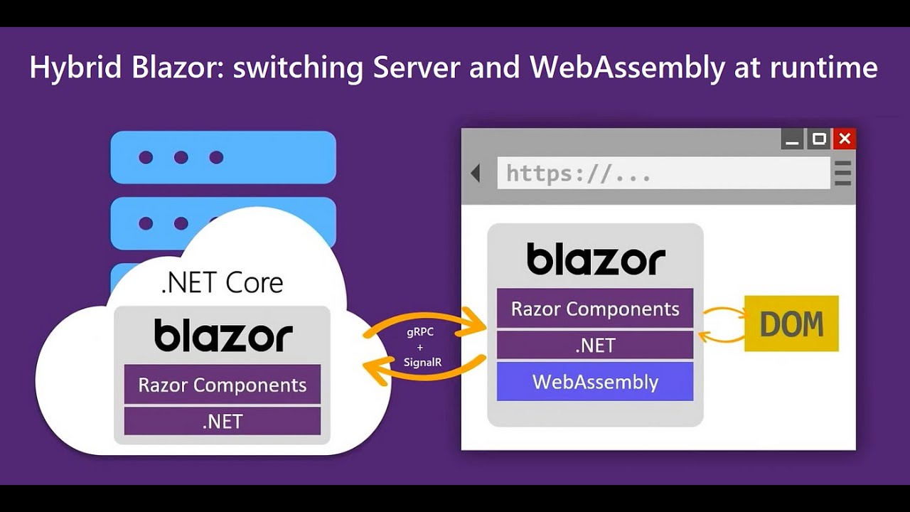 Estructura de un proyecto de Blazor - YouTube