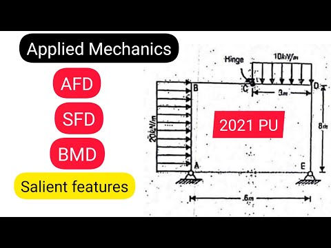 APPPLIED MECHANICS NUMERICAL | FRAME | AFD | SFD | BMD | SALIENT ...