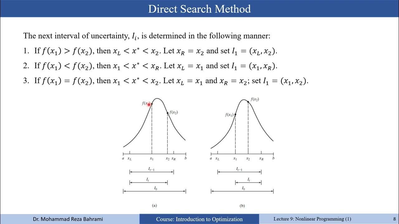 Lecture 10 NonLinear Programming 1 - YouTube