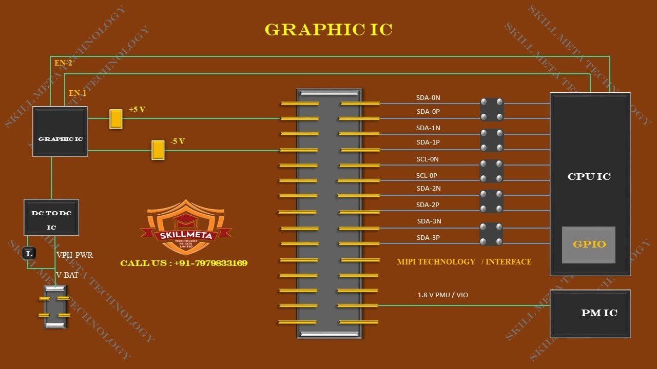 Part 3 Light IC | Graphic IC | Display AMOLED Integrated IC ...