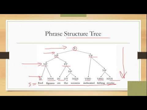 Dependency Parsing in Natural Language Processing - YouTube