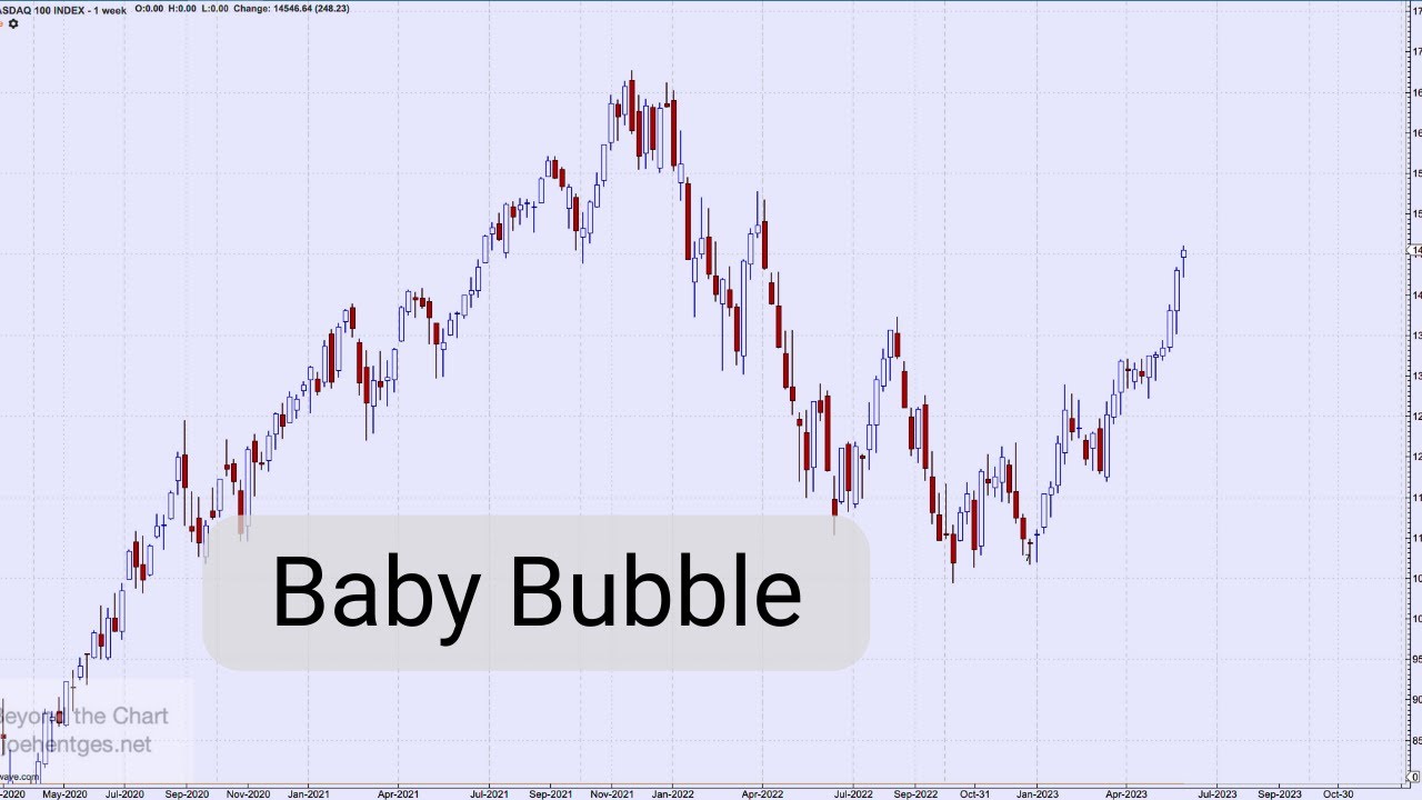 Technical Analysis of Stock Market | Baby Bubble - YouTube