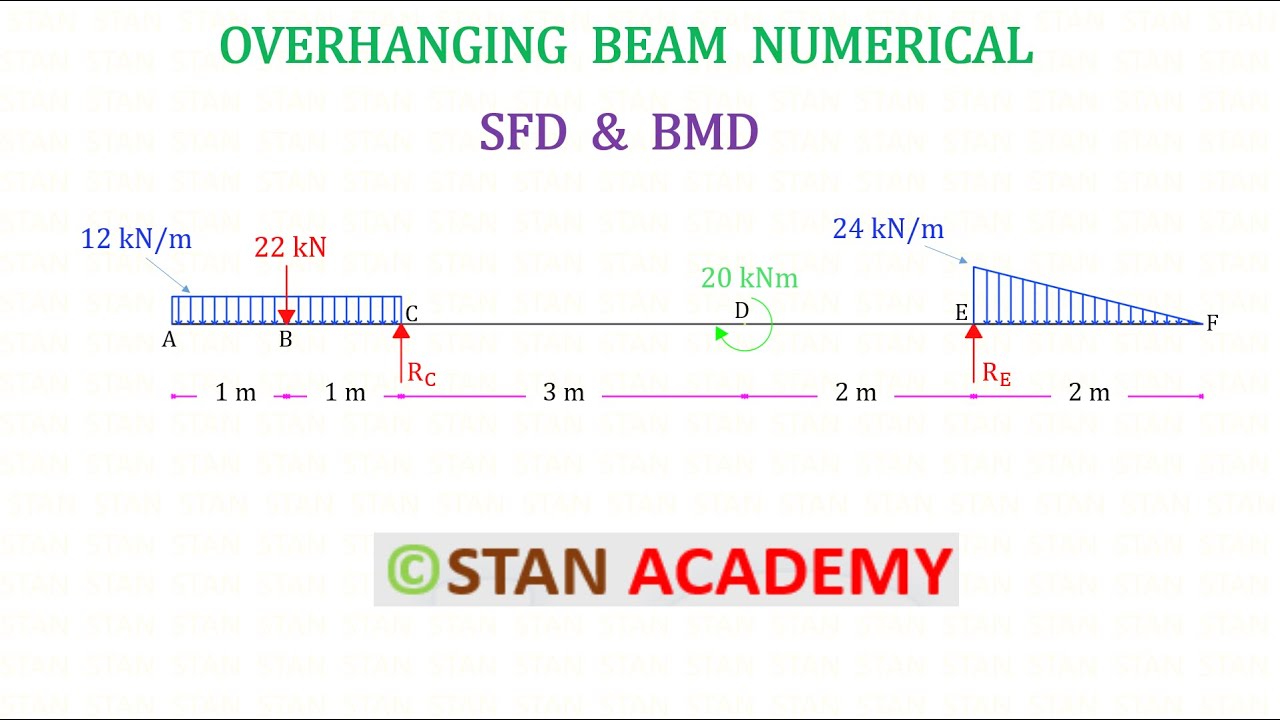 Overhanging Beams - Numerical No 13 ( With Couple, Point Load, UVL ...