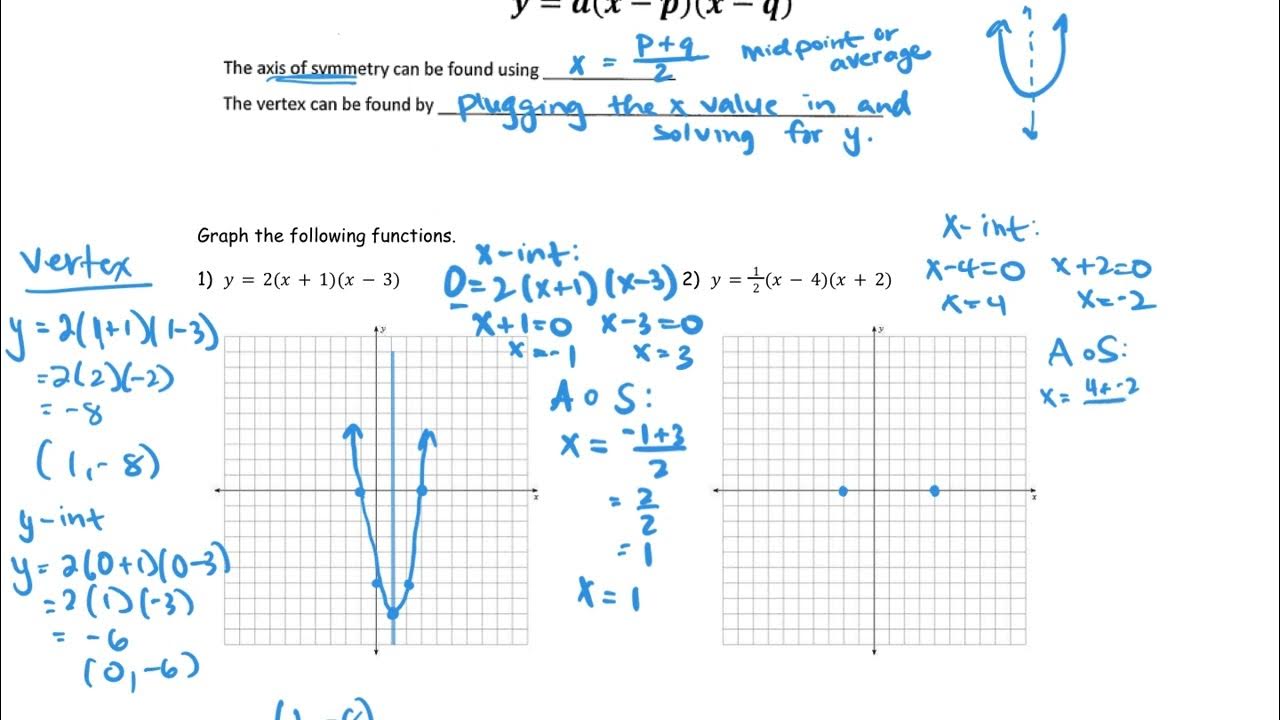 Graphing Quadratics in Factored Form Notes - YouTube