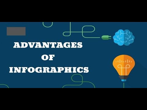 ADVANTAGES OF INFOGRAPHICS - YouTube