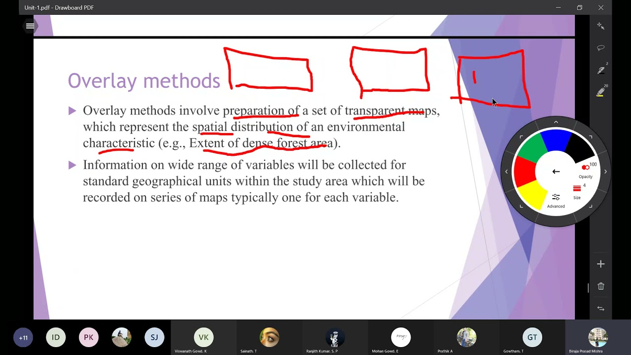 EIA Unit 1 EIA Methods - YouTube