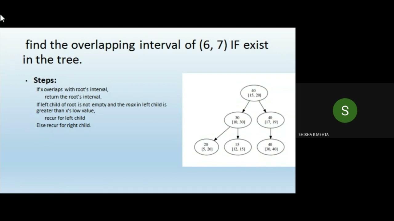 Interval Tree Overlapping Intervals Youtube